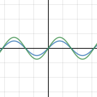 Trig Function Graphs | Desmos