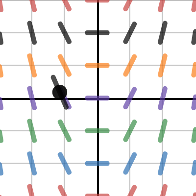 Slope Field Generator | Desmos