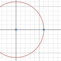 Circle at origin, through point (6,0) | Desmos