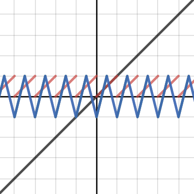 Triangle Wave