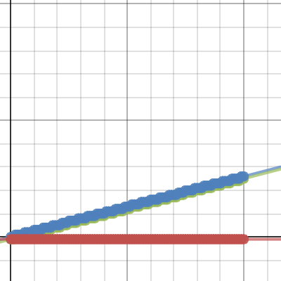 Lists: Plotting a List of Points