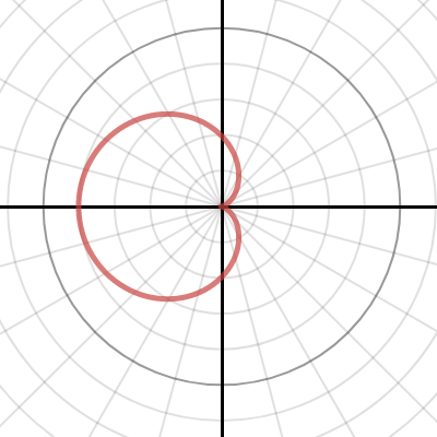 Polar Graphing: CARDIOID r=a(1-cos x) LEFT