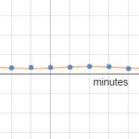Sinusoidal Graph of Tides on Mona Island