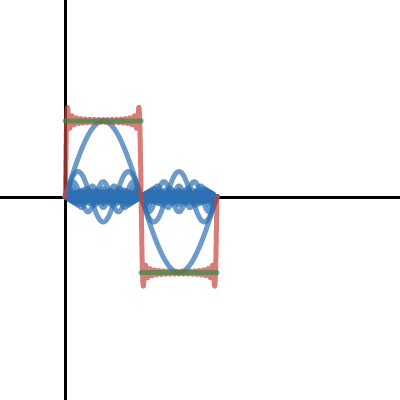 Generation of a Square Wave | Desmos