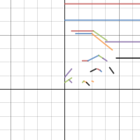 Mathterpiece Picture | Desmos