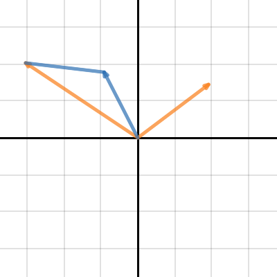 Parametric Equation of a Line Segment