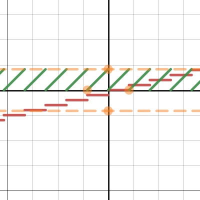 5 types of integer divisions and their corresponding quotient ...