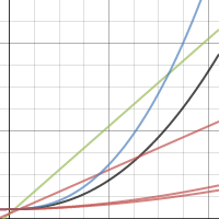 ShadeCrest XP Curve