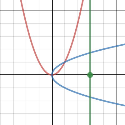Inverse Functions