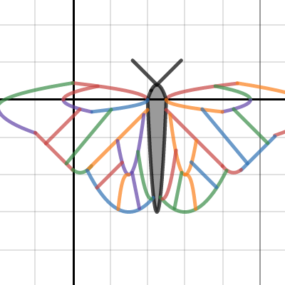 Butterfly | Desmos