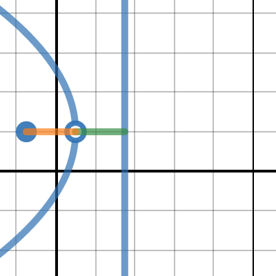 parabolas, directrix, focus | Desmos