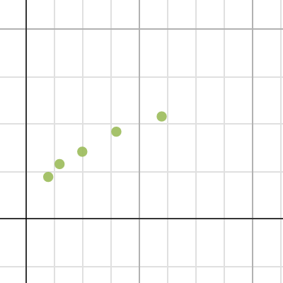Lines: Two Point Form