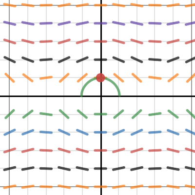 Direction Field Generator