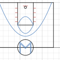 Basketball Court with Functions | Desmos