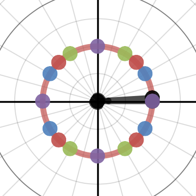 Unit Circle and Reference Points