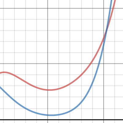 Banana Graph