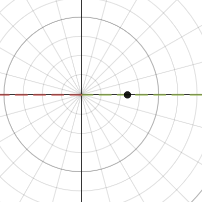 polar equation grapher