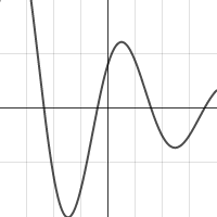 The Six Transformations of Any Graph | Desmos