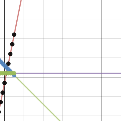 TRLA: 2.4 Partner demo