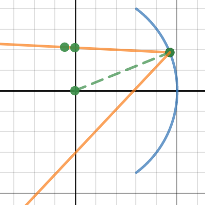 Reflection from a concave mirror - Complete version