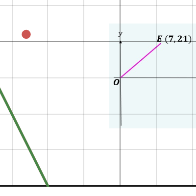 Equation of straight line OE | Desmos