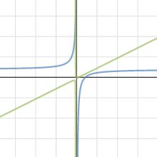 Calc 1-39 HW eTool