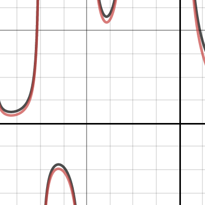 Almost the Gamma function?