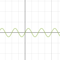 Trigonometry: All the Trig Functions | Desmos