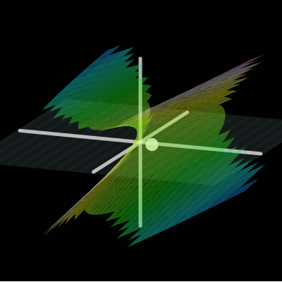 Complex Graphing! (A new version) | Desmos