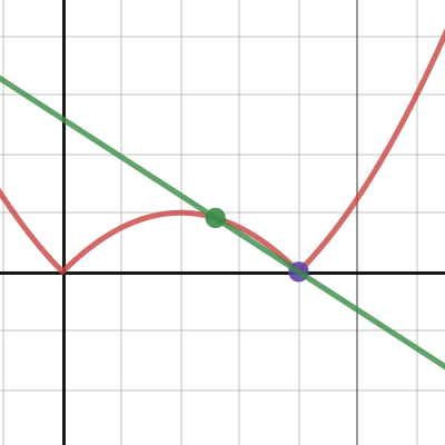 Slope of tangent line as a limit of secant lines