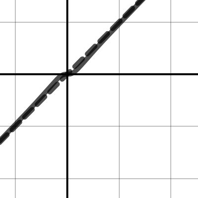 Slant Asymptotes: Example 1