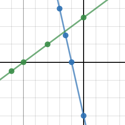 Graphing Assignment 10.10.16