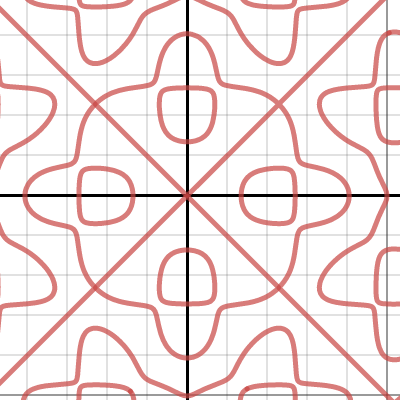 Chladni Patterns Formula 3