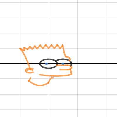 Math 4: Bart Simpson | Desmos