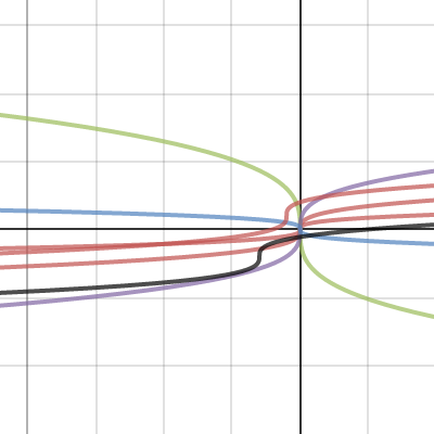 Cube Root | Desmos