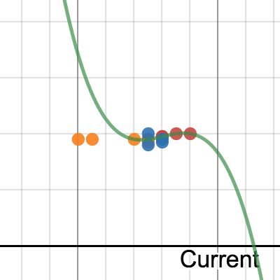 Current and Voltage Graph