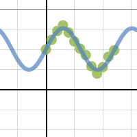 section b problem 7A