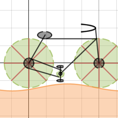 Bike Graph