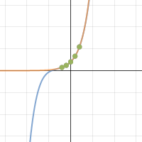 Power Series Approximation
