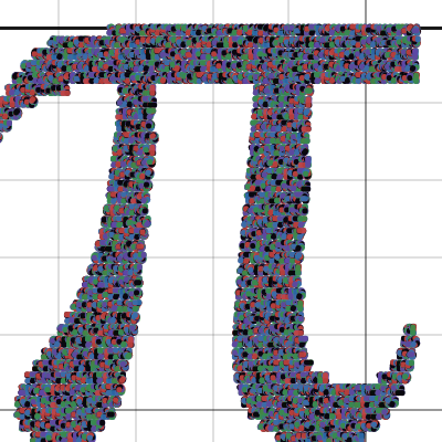 pi made of pi made of parametric equations | Desmos