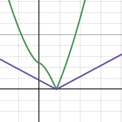 Desmos | Graphing Calculator