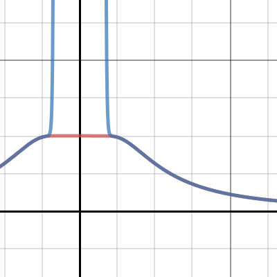 Taylor series | Desmos