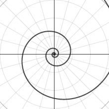 Polar Graphing: Logarithmic Spiral