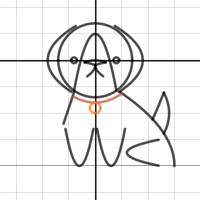 Allison´s Algebra II Graphing Project 2019