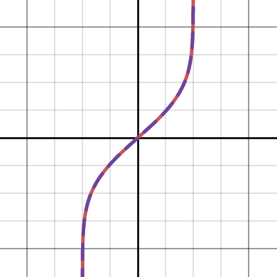 Inverse Error Function
