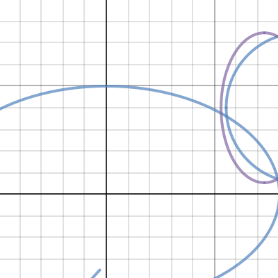 Conics Elephant