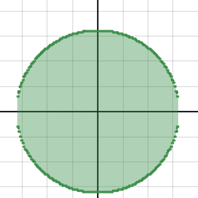 Minecraft Circle (Even) | Desmos
