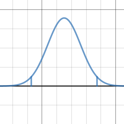 Normal Curve