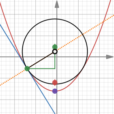 Circle in Parabola ( basic )