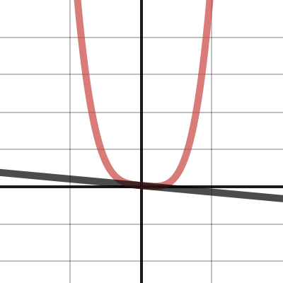 Quartic cello tangents | Desmos